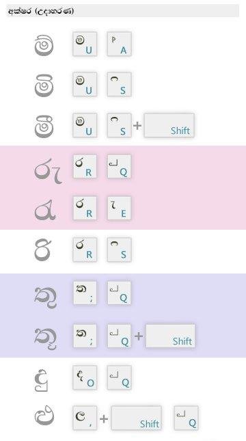 Sinhala KeyHelp Free Download