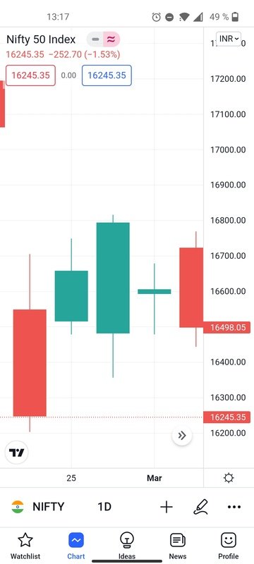TradingView for Android Free Download