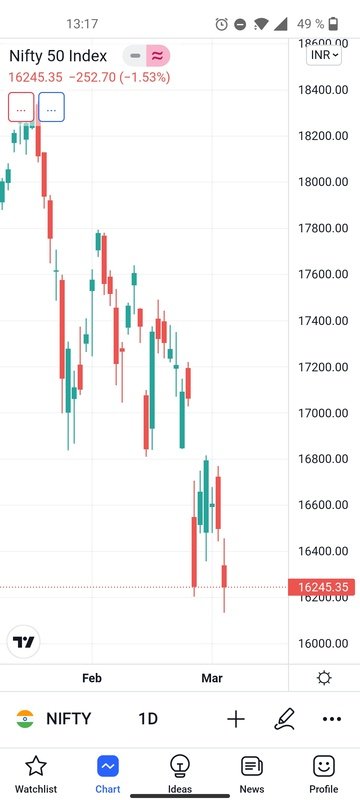 TradingView for Android Free Download