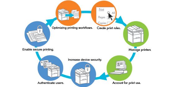 PrintLimit Print Tracking Download